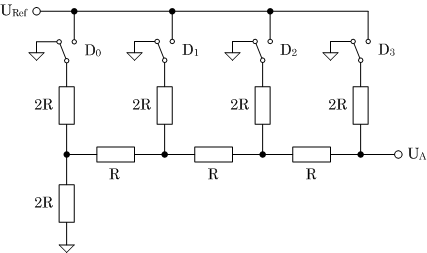 R2R-Netzwerk - Operating Systems and Middleware Group at HPI